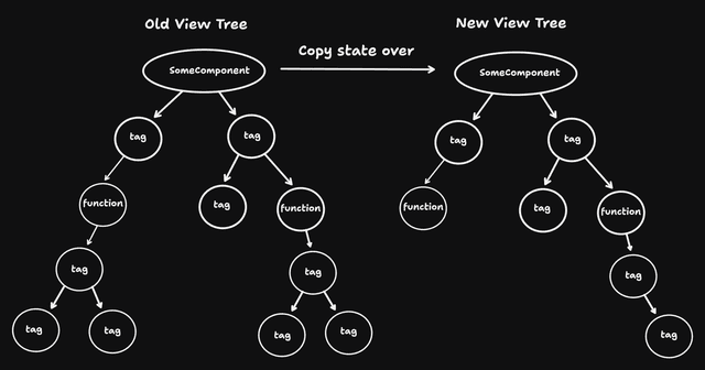 Implementing React from scratch