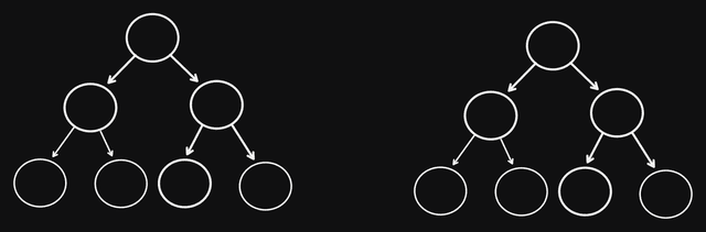 Implementing React from scratch