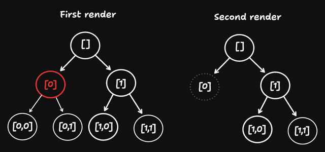 Implementing React from scratch