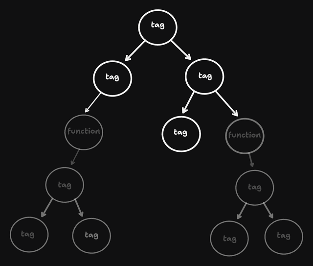 Implementing React from scratch